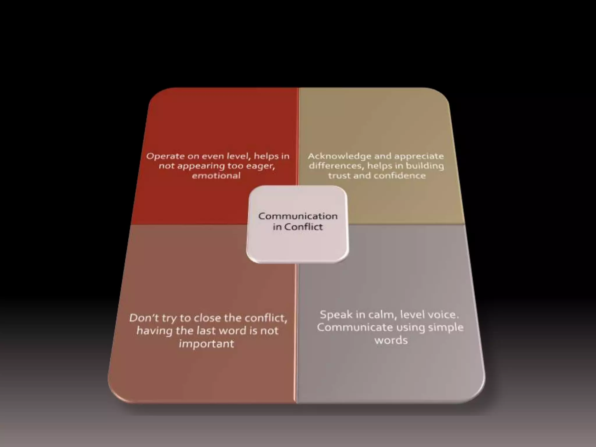 Communication – assumptions & opinions | PPTX