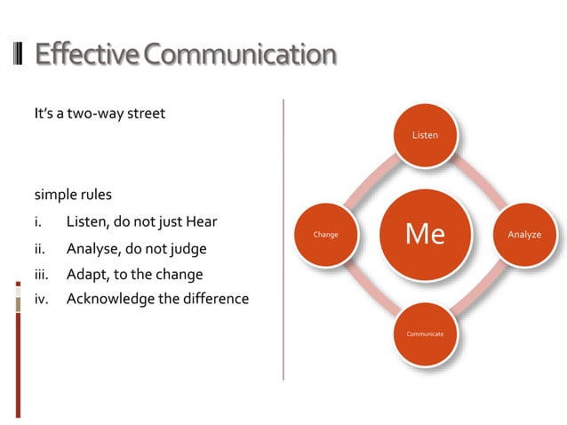 Communication – assumptions & opinions | PPTX | Science