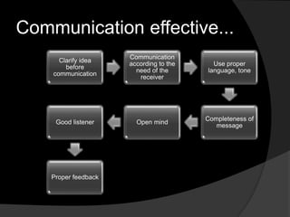 Communication at the time of crisis | PPTX