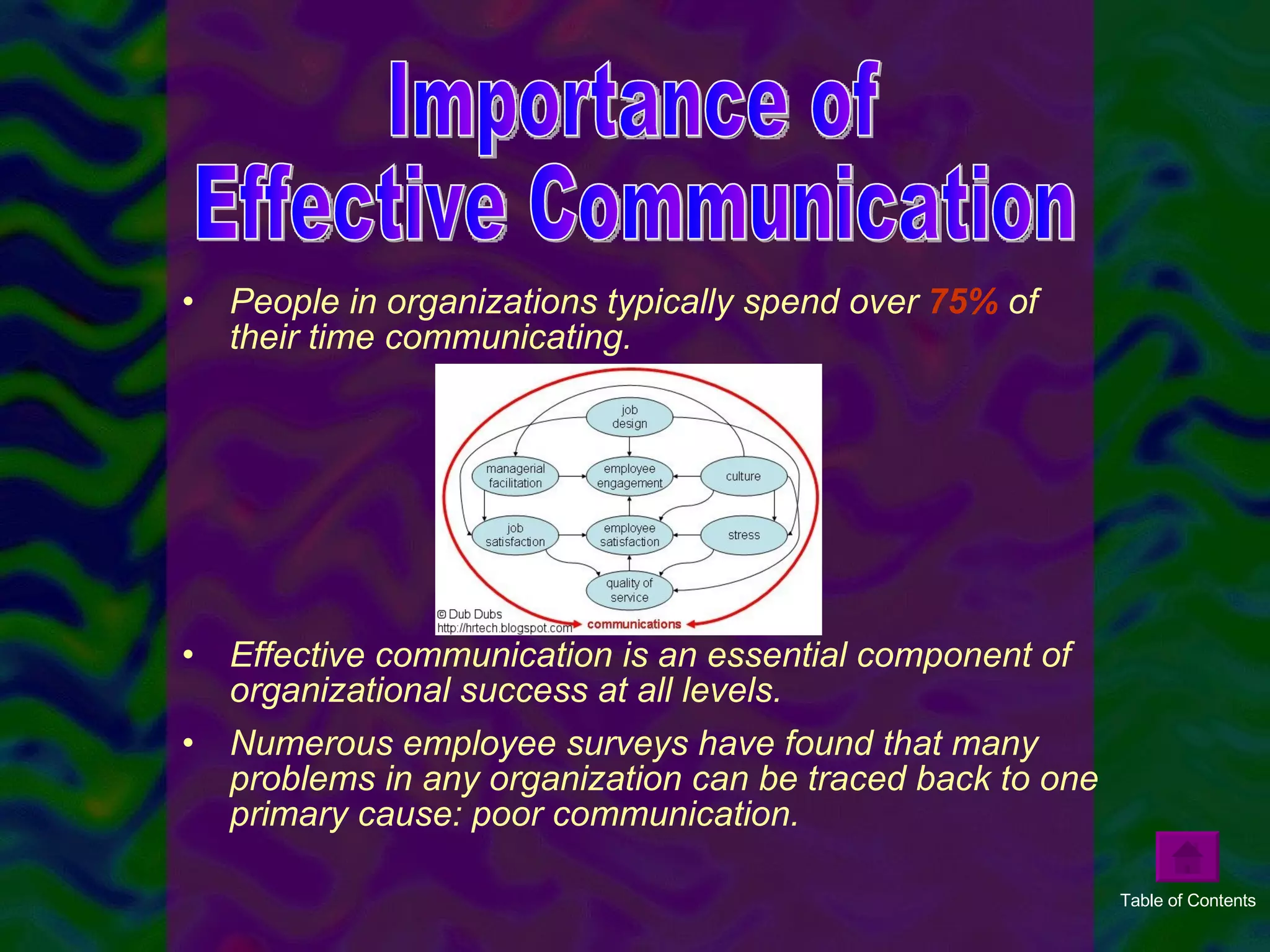 Communication at workplace | PPS