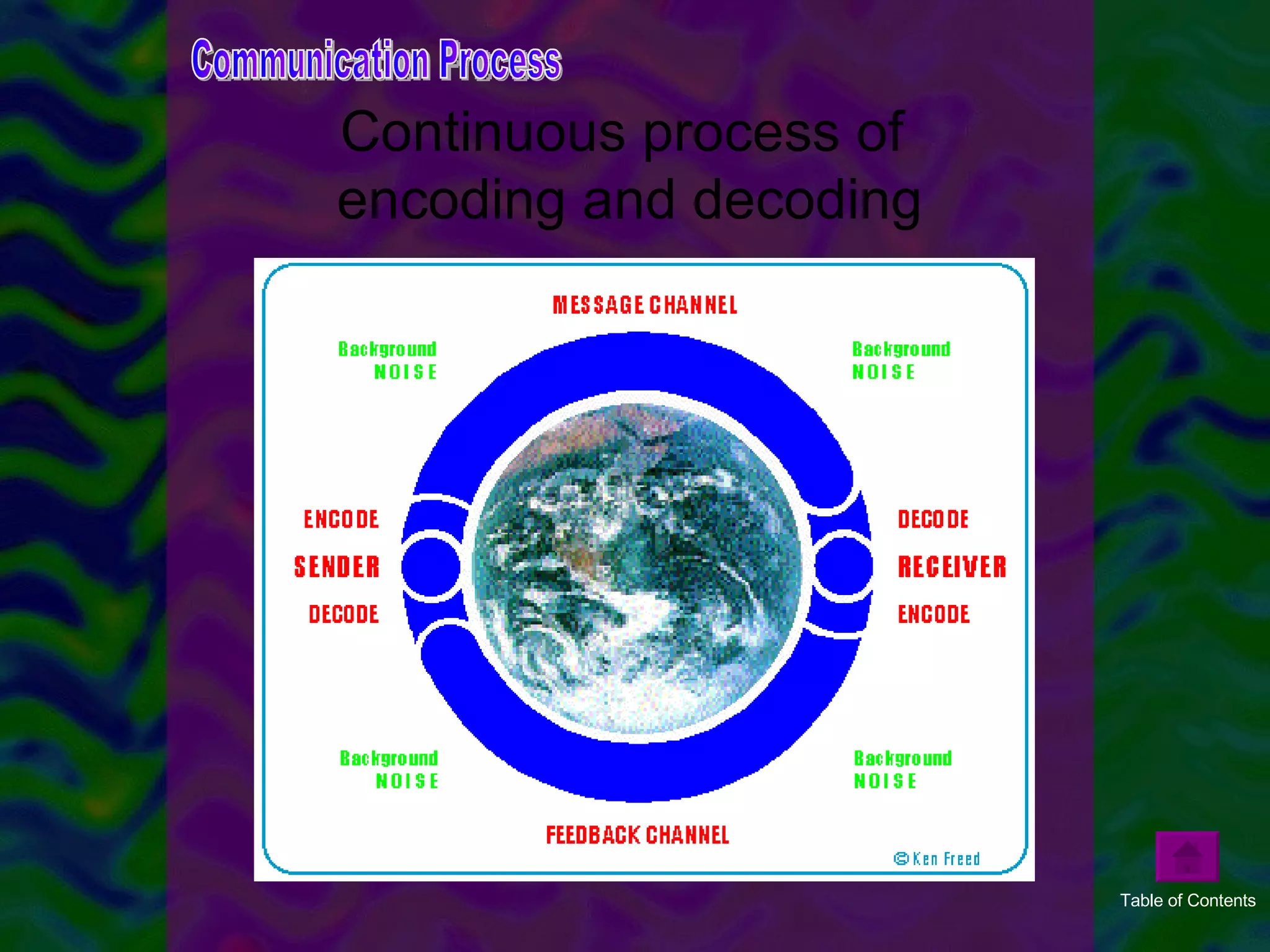 Communication at workplace | PPS