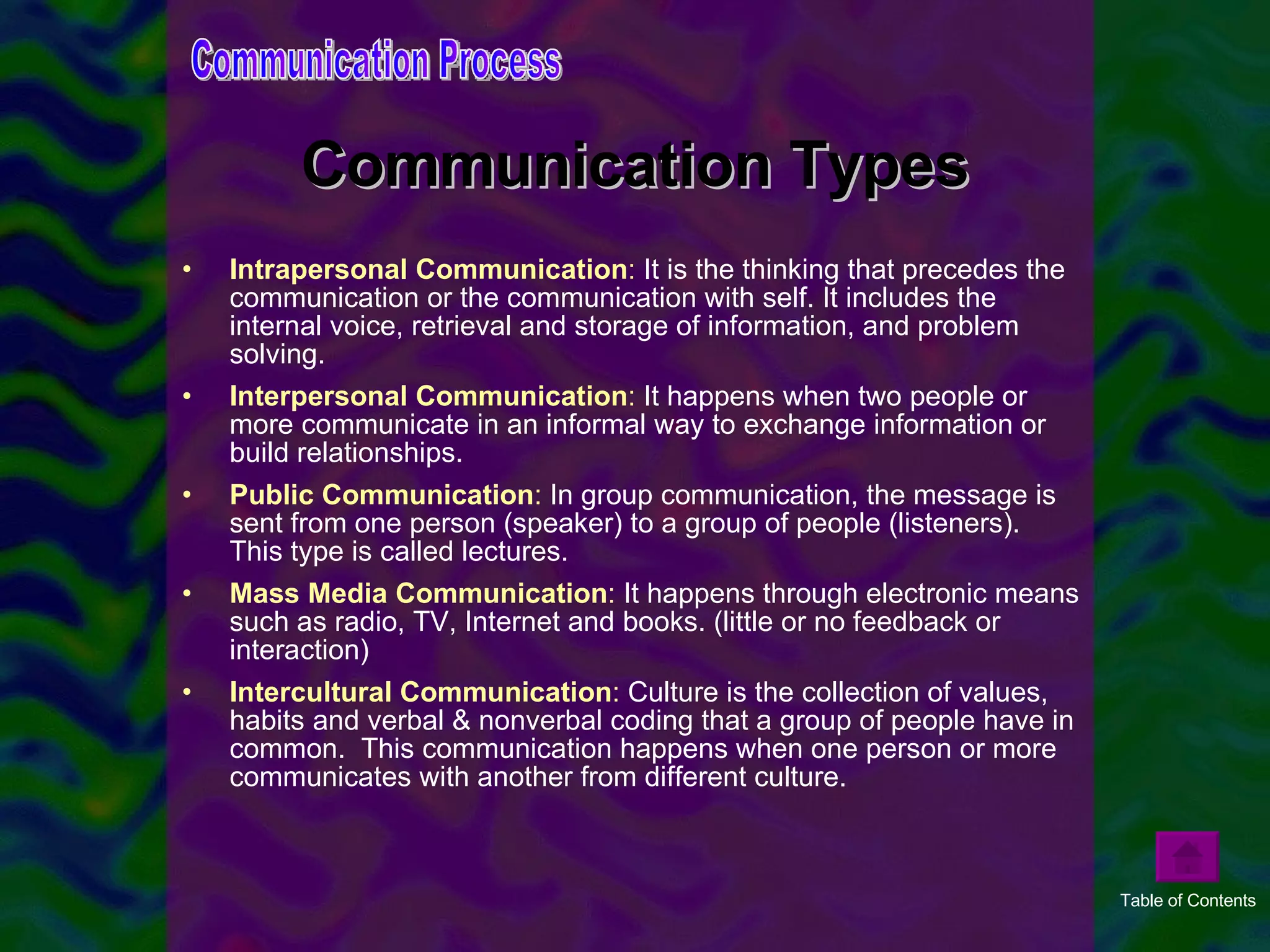 Communication at workplace | PPS