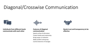 Effective Communication mechanisms at workplace | PPT