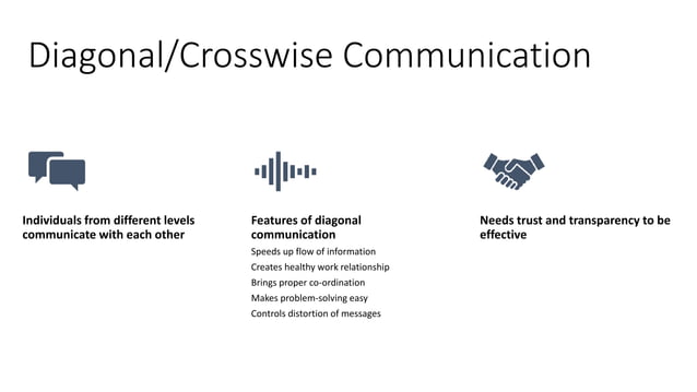 Effective Communication mechanisms at workplace | PPT