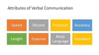 Effective Communication mechanisms at workplace | PPT