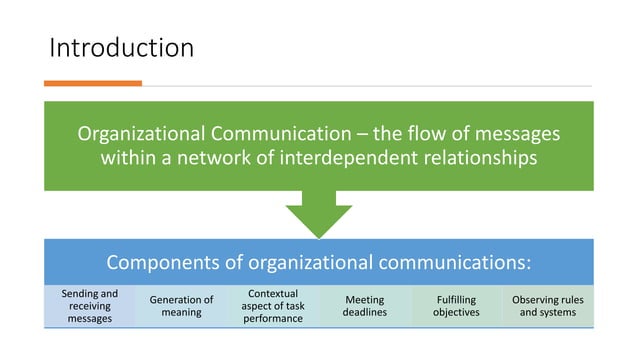 Effective Communication mechanisms at workplace | PPT