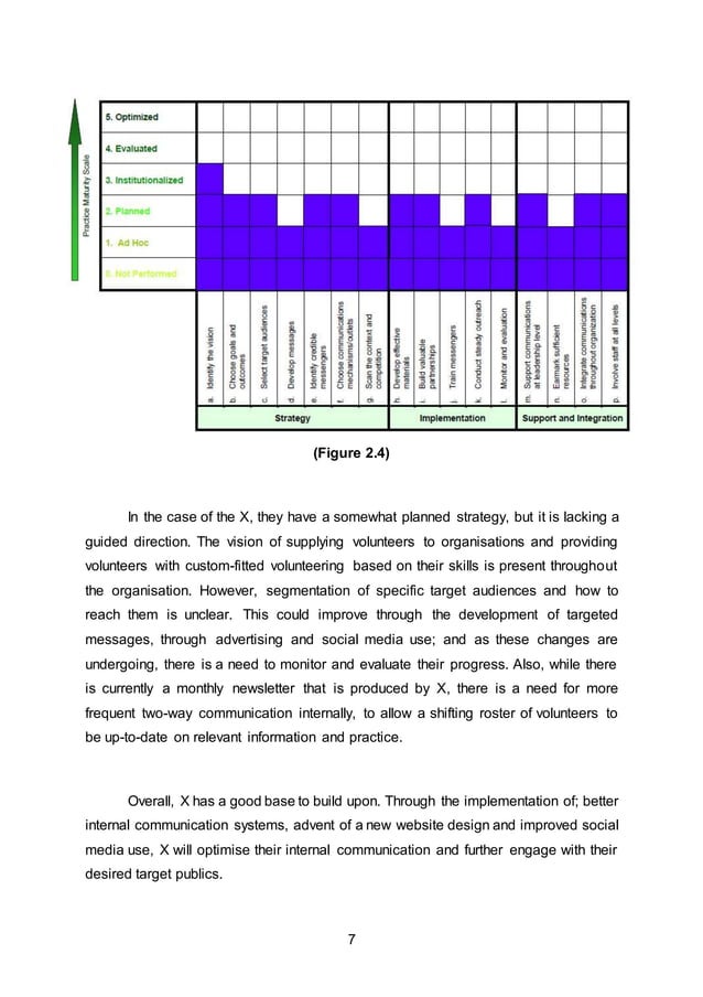 Communication Audit | PDF