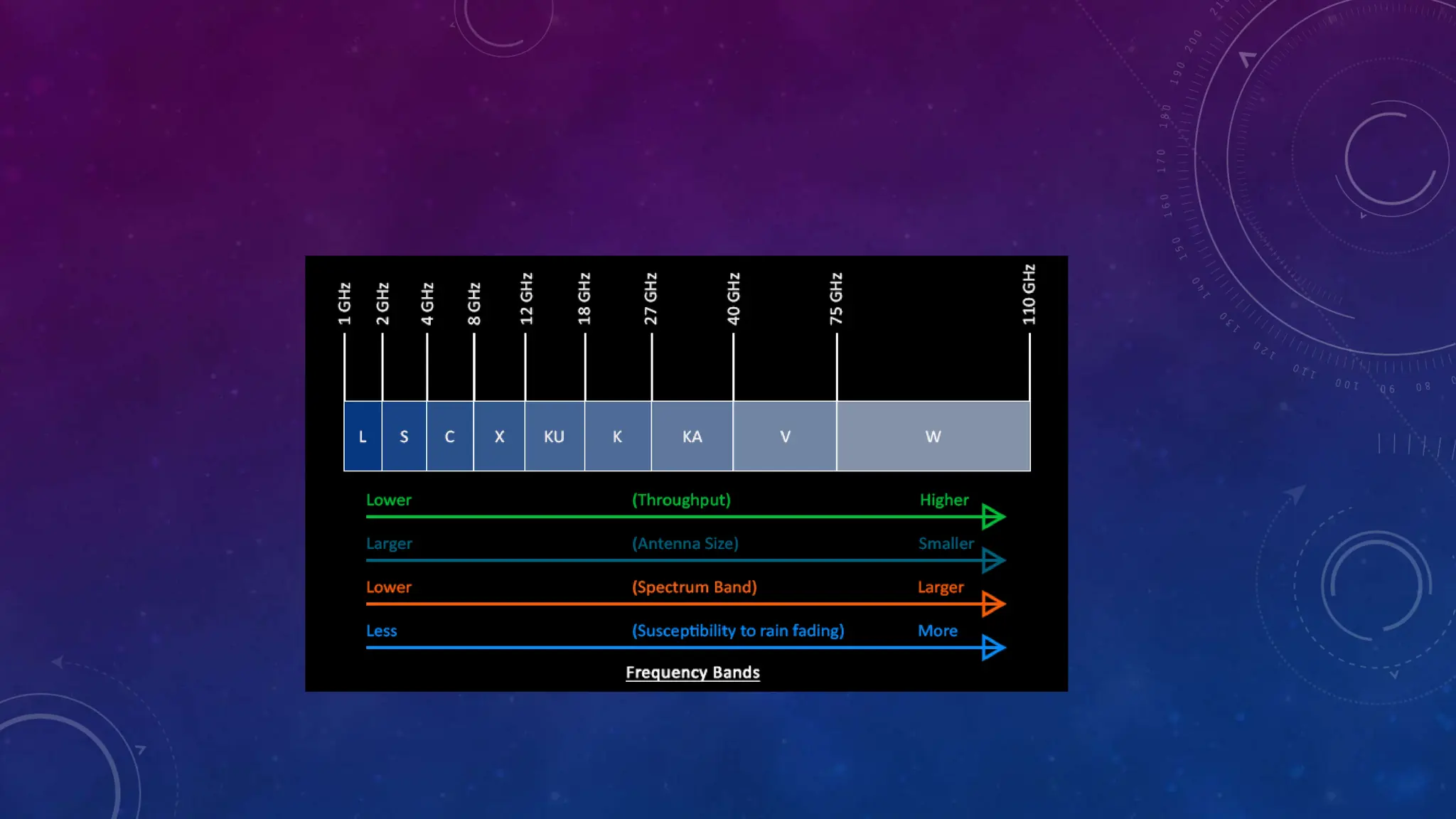 Communication bands.pptx