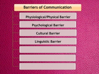 communication barrier.pptx