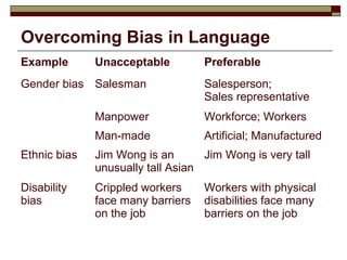 Communication barrier and solve | PPT