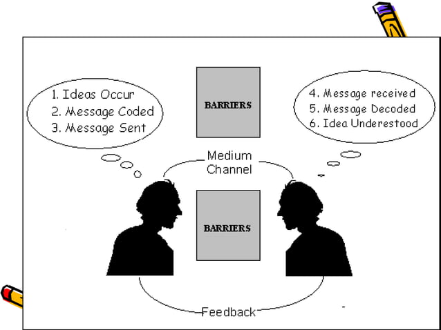 Communication barriers.ppt