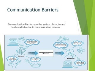 Communication barriers 4 | PPTX