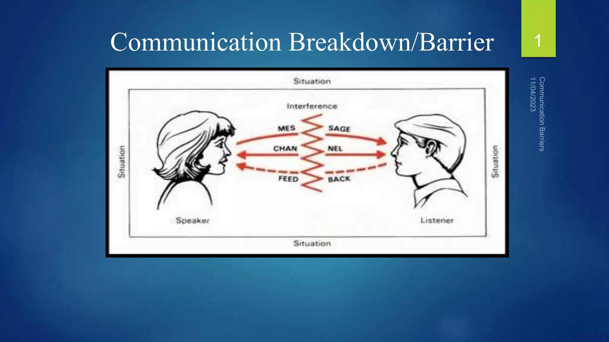 Communication Barriers, HS001.pptx