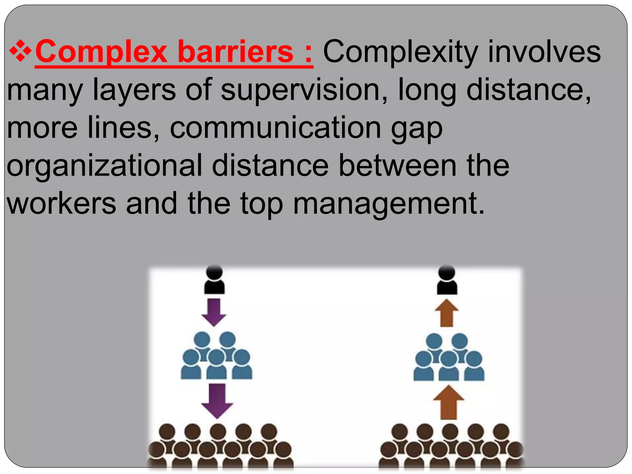 Communication barriers in an organization | PPTX
