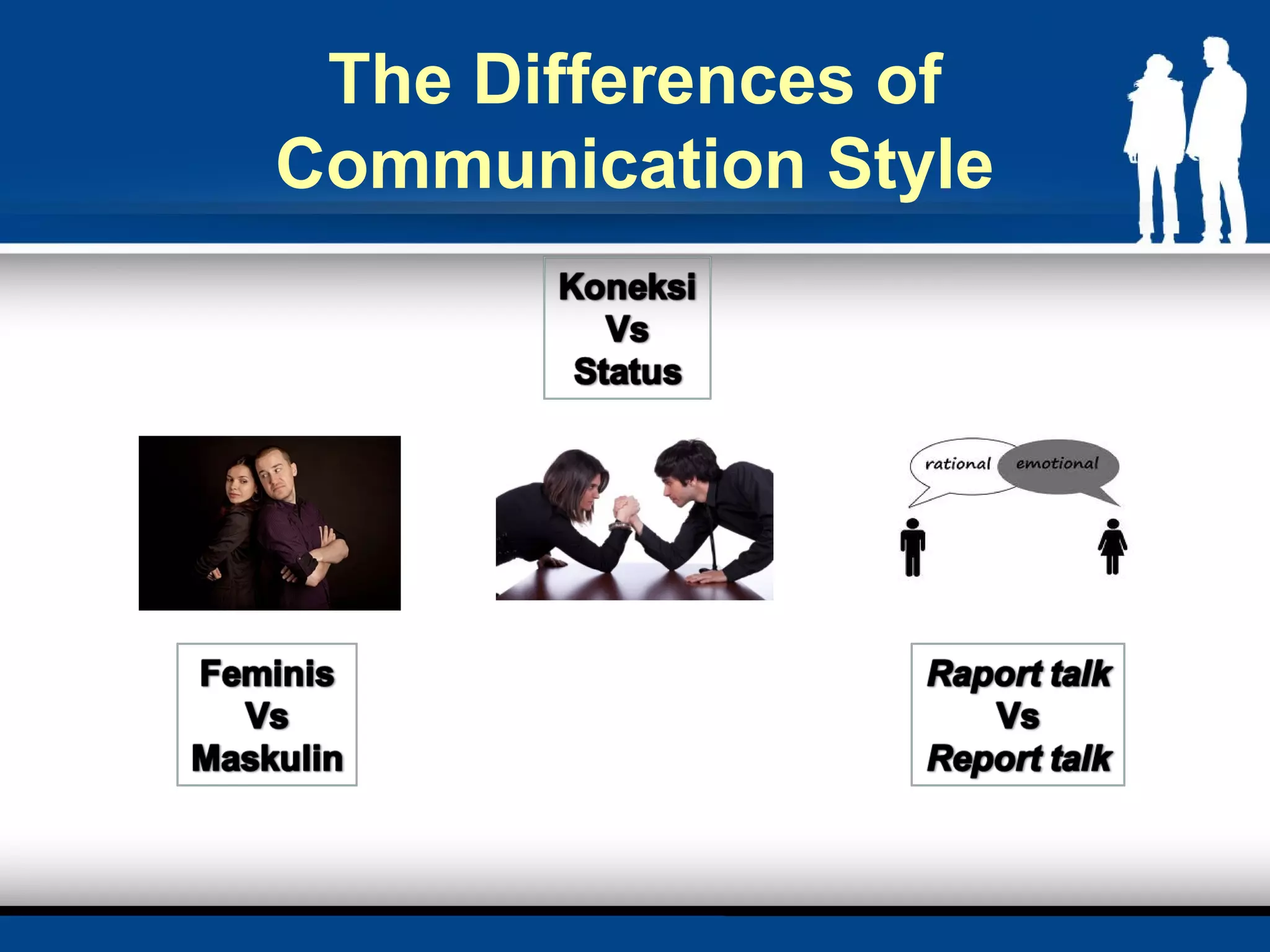 Communication Based on Gender (2014) | PPT