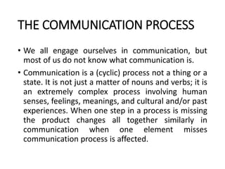 Communication basics 2022.pptx