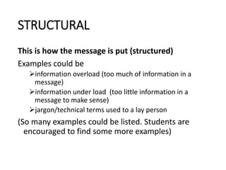 Communication basics 2022.pptx