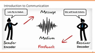 Communication basics part 1 | PPT