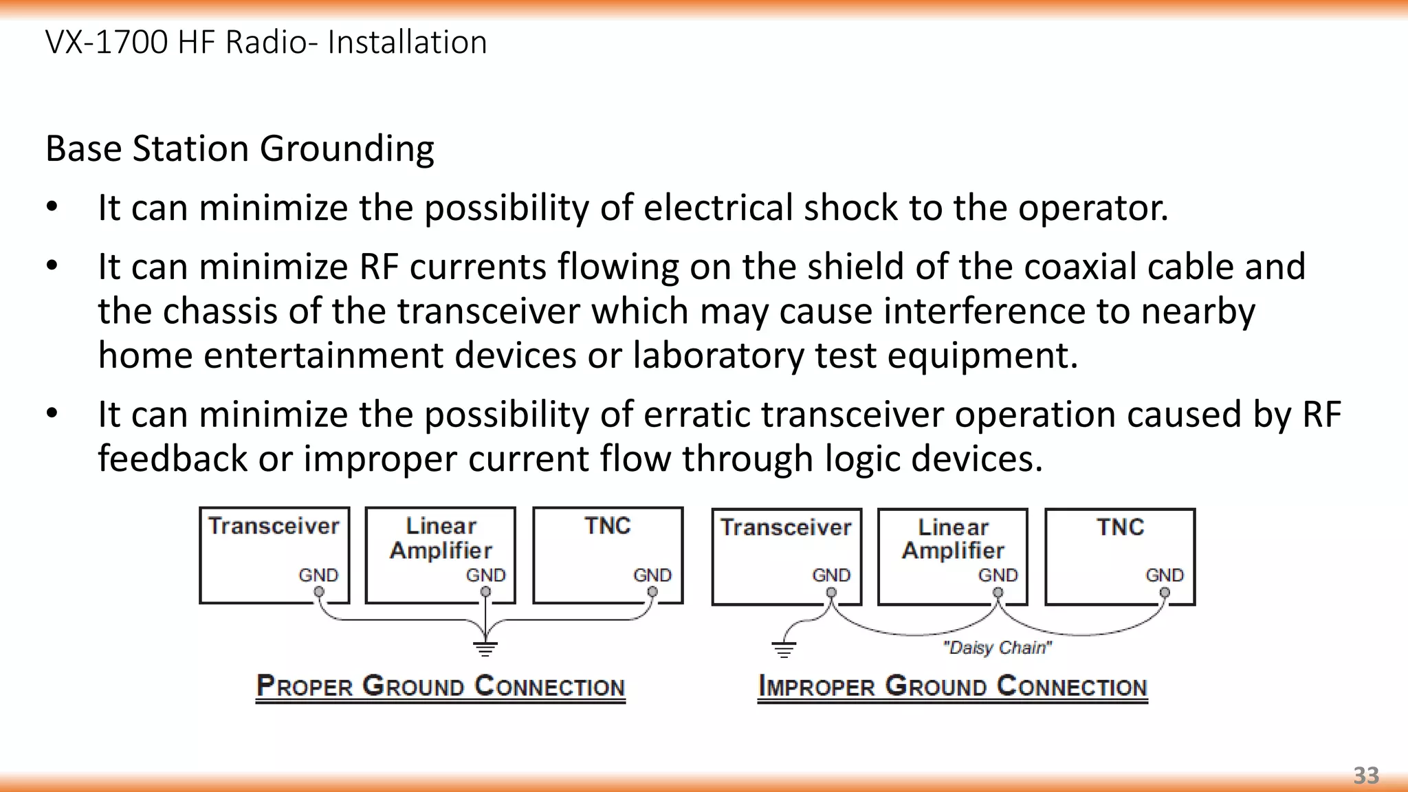 HF Communication Basics Part 2 | PPTX