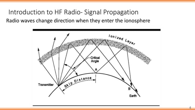 HF Communication Basics Part 2