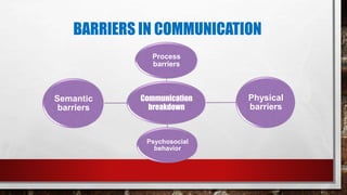 Communication breakdown | PPTX