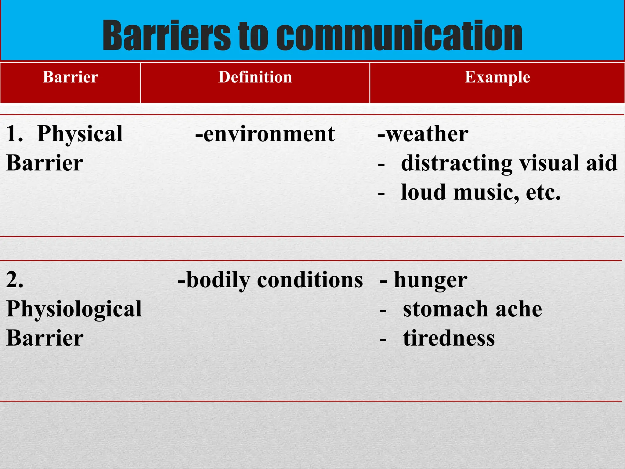 Communication Breakdown -- .pptx