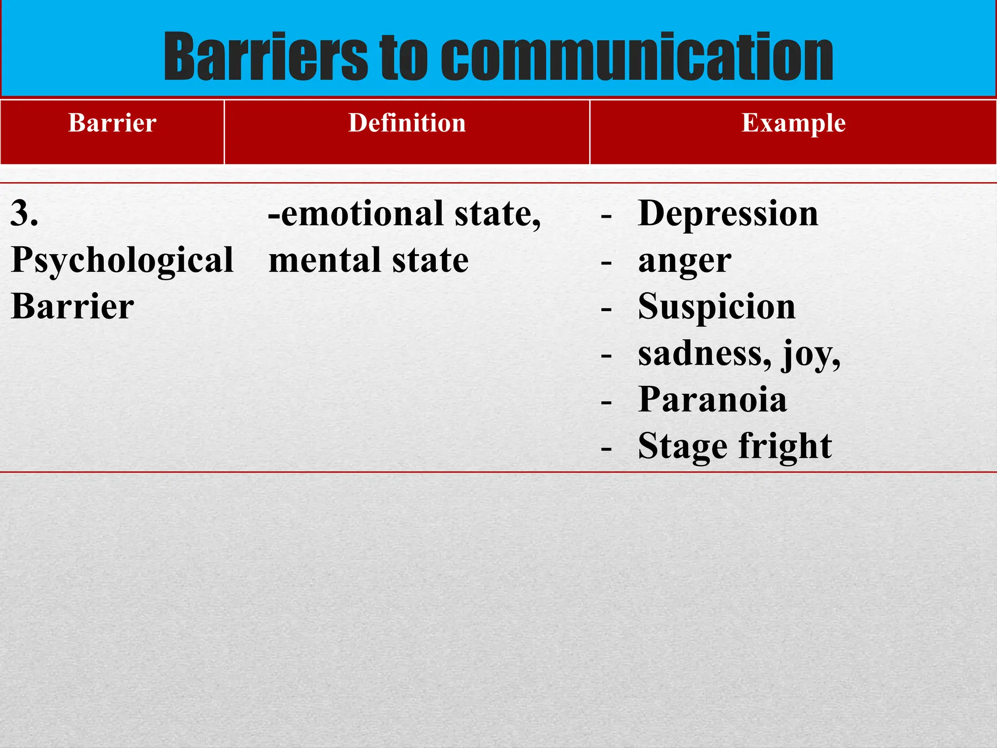 Communication Breakdown -- .pptx