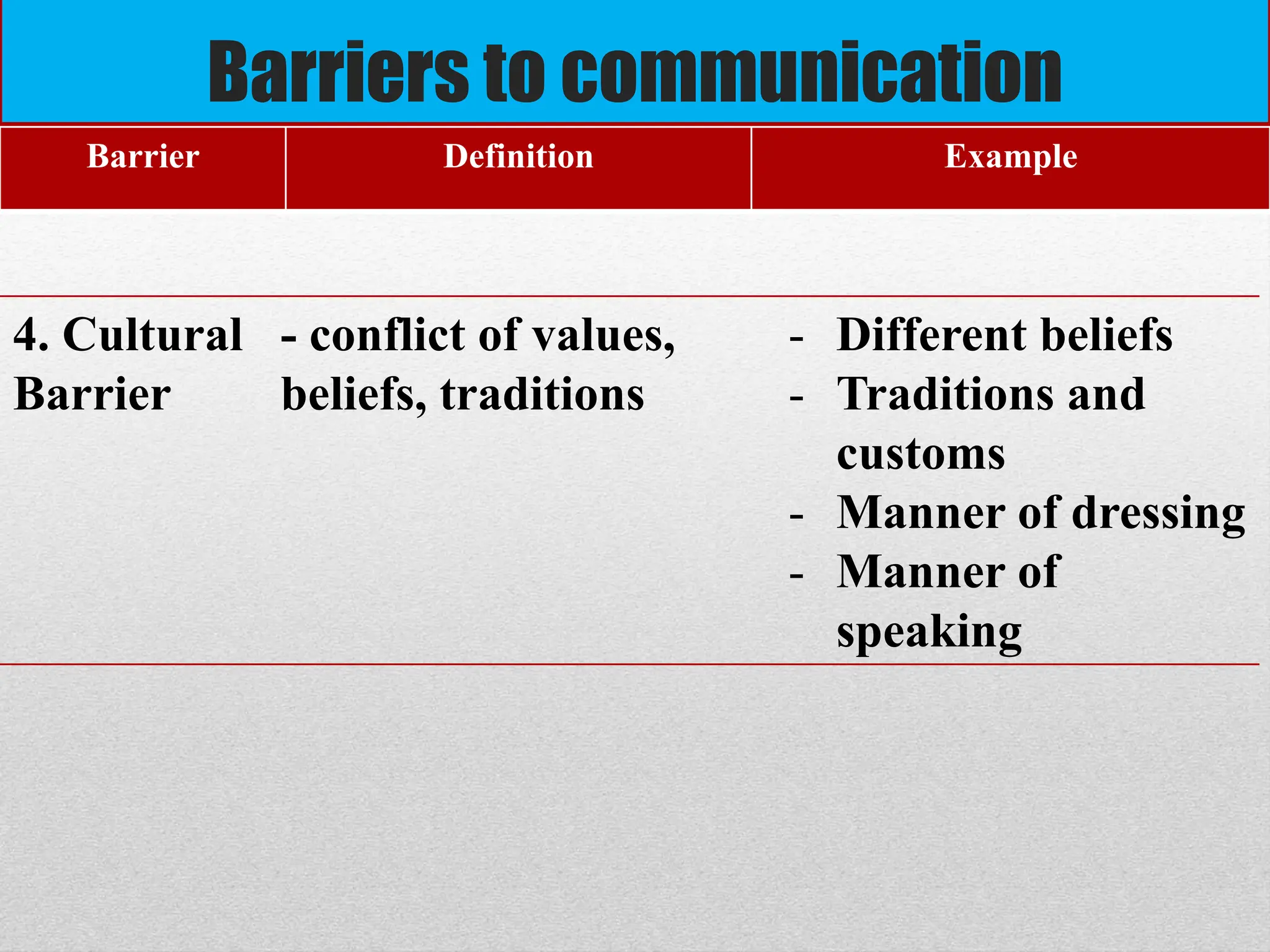 Communication Breakdown -- .pptx