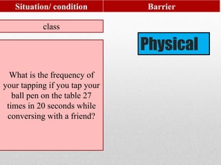 Communication Breakdown -- .pptx