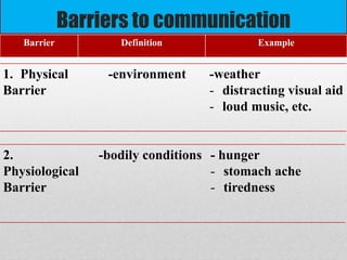 Communication Breakdown -- .pptx