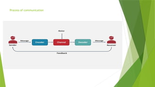 COMMUNICATION: A significant steps towards improving. | PPTX