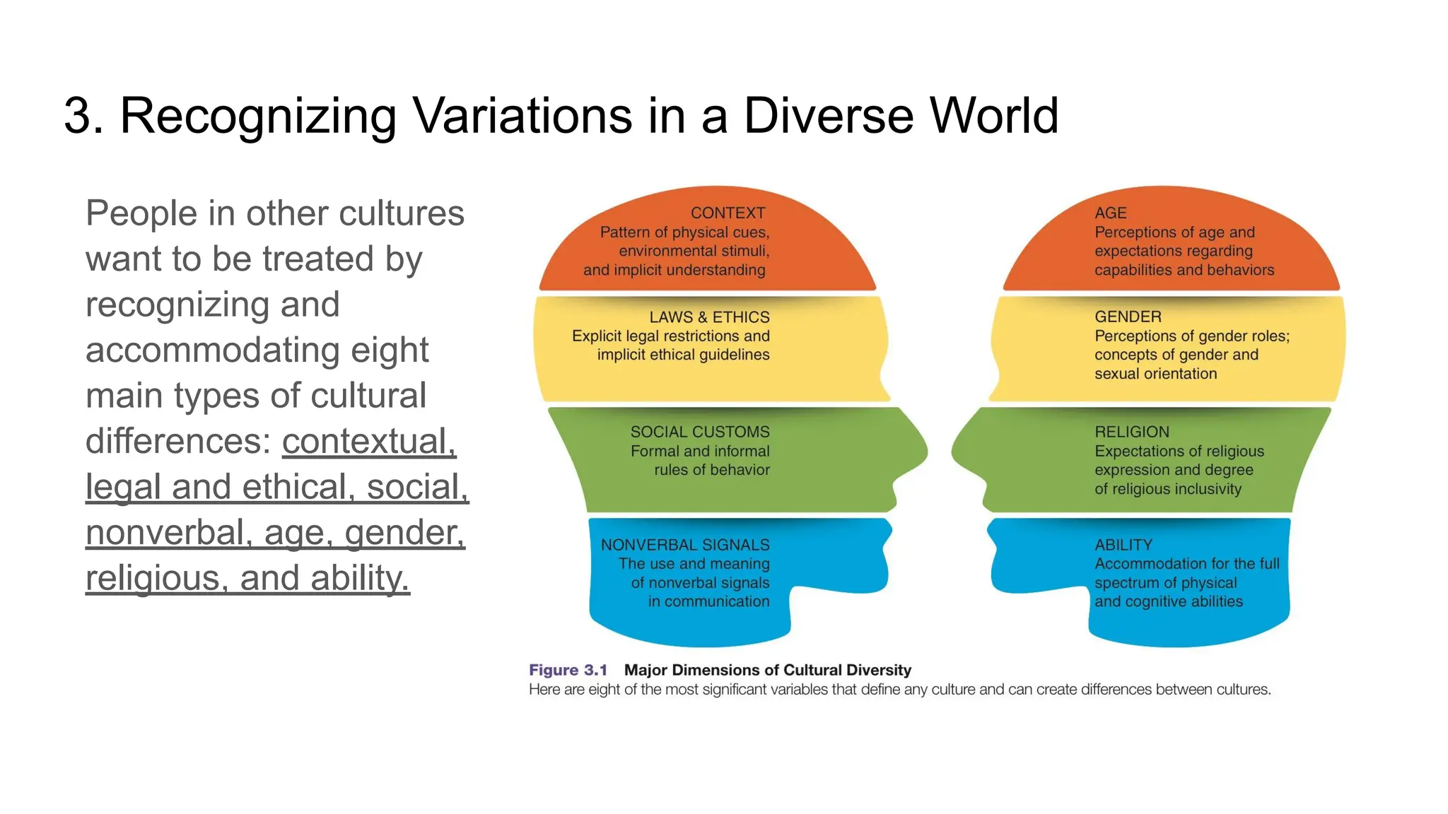 Communication Challenges in a Diverse, Global Marketplace.pdf