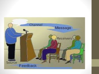 Communication challenges in an organisation | PPTX