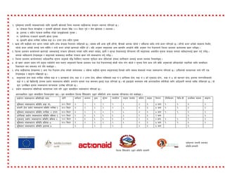 Communication channel | PDF
