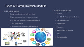 Communication Media/Channel - Meaning, Roles and Types | PPTX