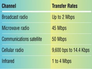 Communication channels.ppt