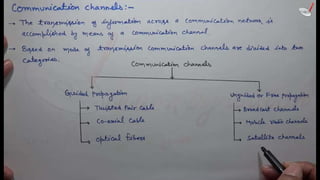 Communication channels | Communication Systems | PPT