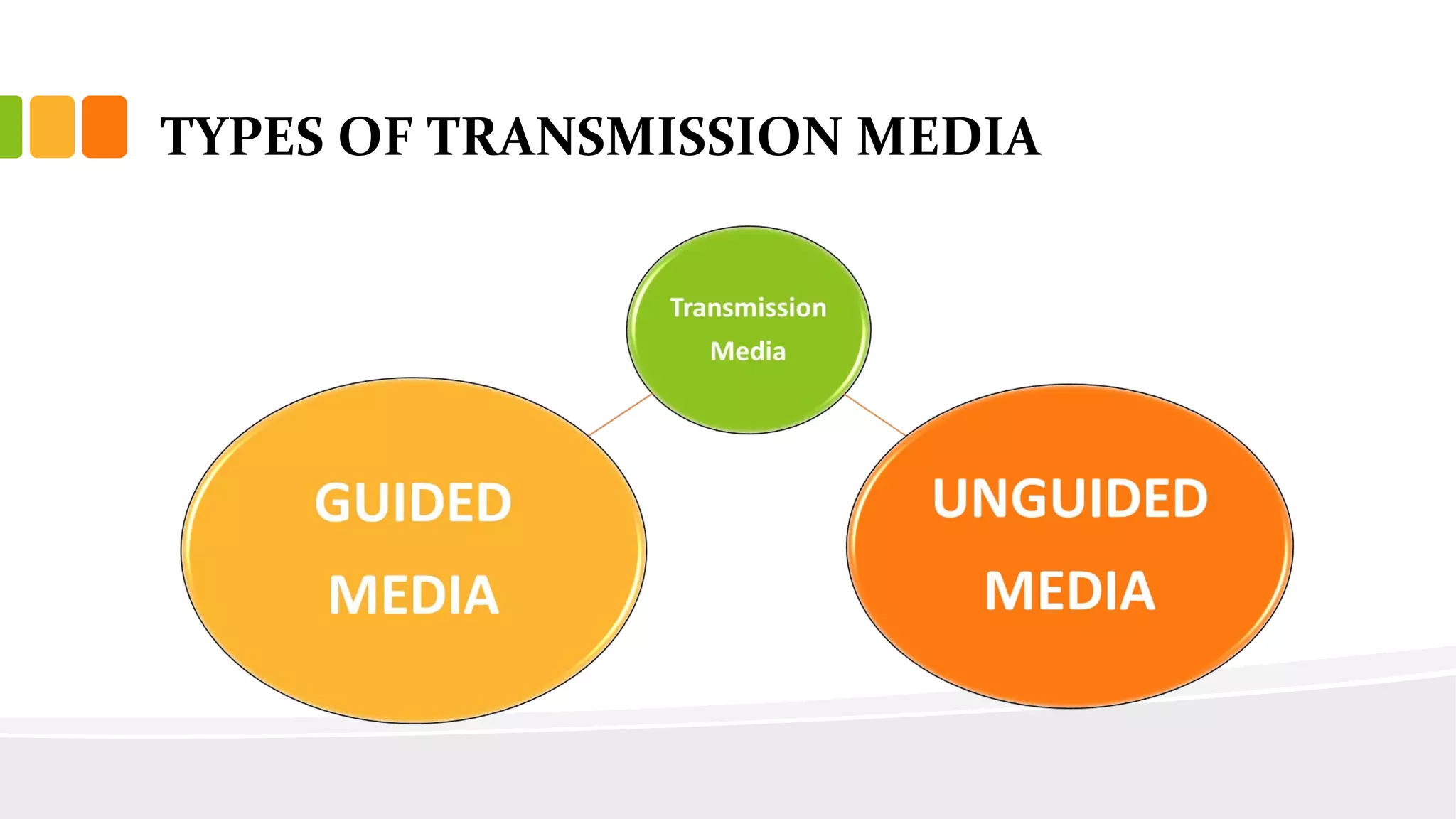 Communication channels and its types | PPT