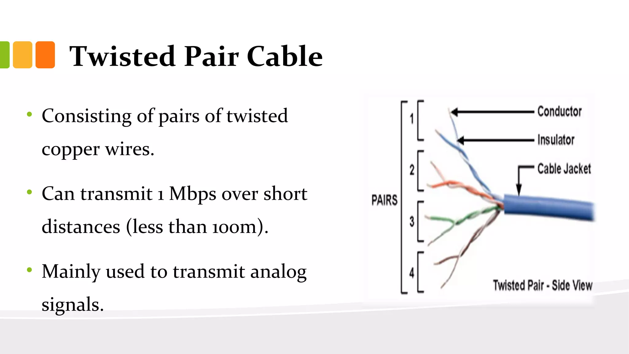 Communication channels and its types | PPT