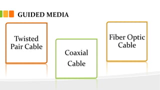 Communication channels and its types | PPT