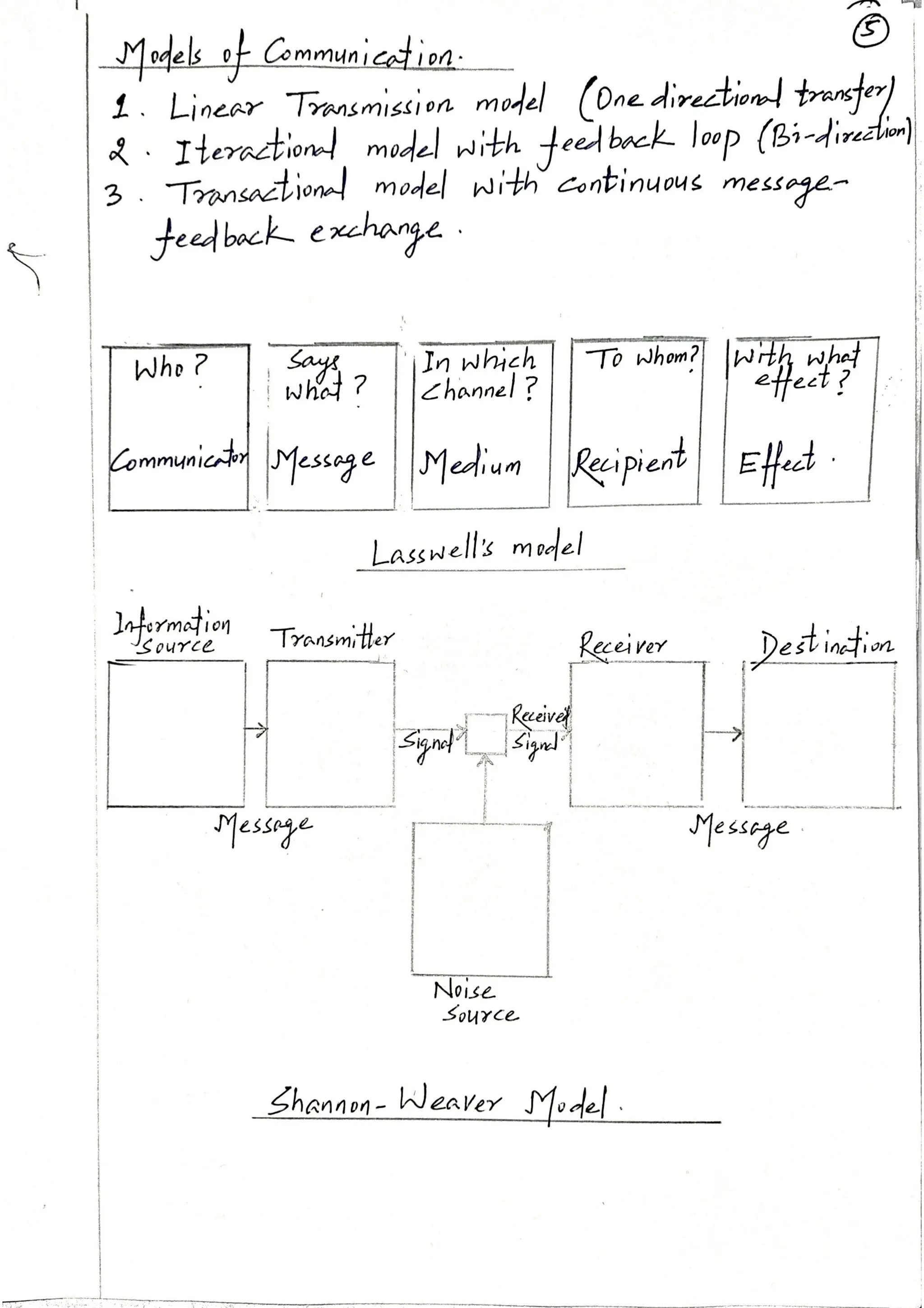 Communication ( Chapter - 1).pdf