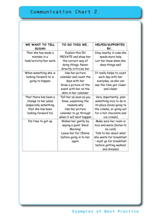 Communication chart | PDF