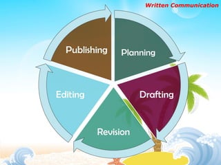 Communication classification | PPT