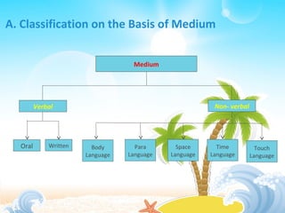 Communication classification | PPT