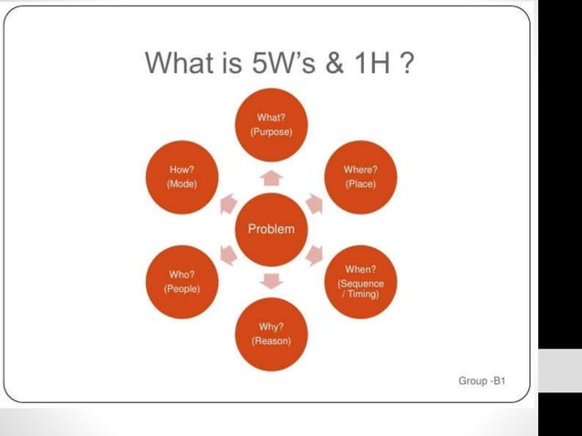 5W's and 1H of report writing | PPTX