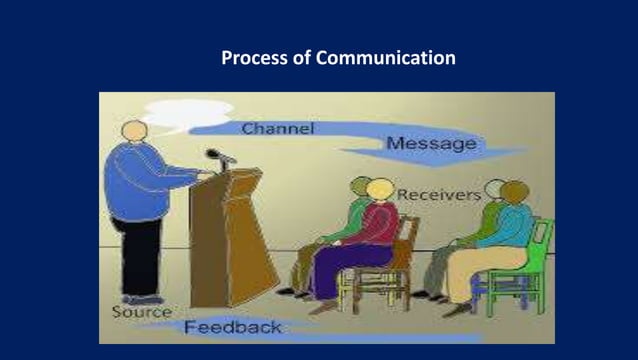 All about Communication | PPT