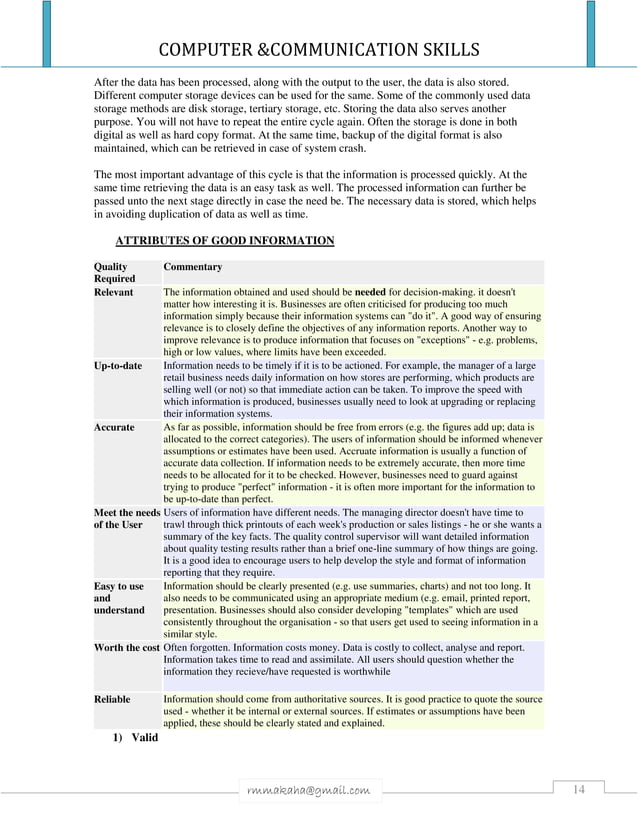 COMMUNICATION & COMPUTER SKILLS | PDF