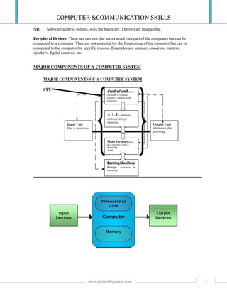 COMMUNICATION & COMPUTER SKILLS | PDF