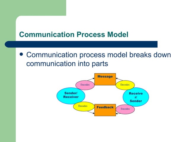 Communication concepts | PPT