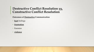 Communication, Conflict Resolution, Bullying and Harassment.pptx